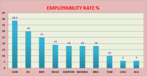 University Ranking On Graduate Employability - JITIMU