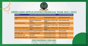 HELB Loan Application Process for First Time Applicants - JITIMU
