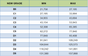 TSC Teachers Basic Salary (New CBA 2025 - 2029) - JITIMU