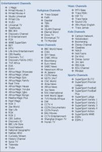 List of DStv Kenya Channels Per Bouquet in 2025 - [Updated]