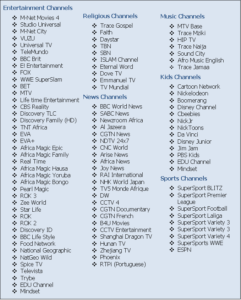 List of DStv Kenya Channels Per Bouquet in 2025 - [Updated]