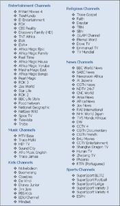 List of DStv Kenya Channels Per Bouquet in 2025 - [Updated]