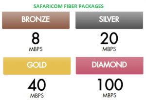 Safaricom Home Fibre Packages Prices and WiFi Installation [2023] - JITIMU