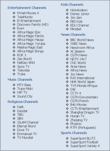 List of DStv Kenya Channels Per Bouquet in 2025 - [Updated]