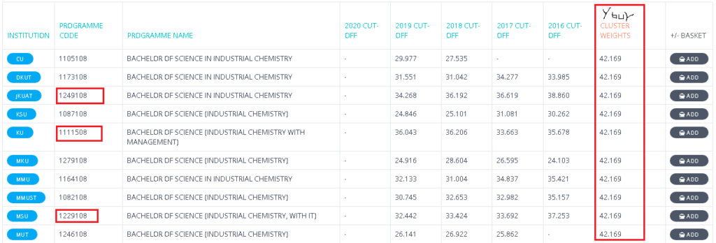 How to Apply & Revise Courses on KUCCPS Portal (2025)