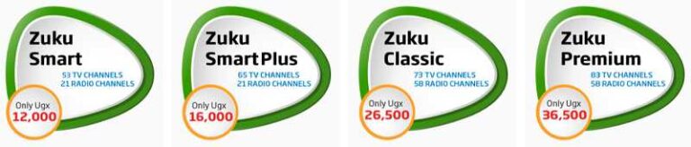 Zuku Uganda TV Packages and Channels - JITIMU