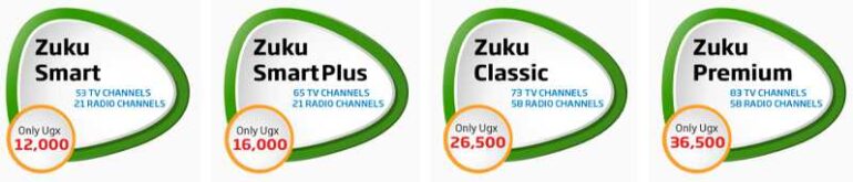 Zuku Uganda TV Packages and Channels - JITIMU