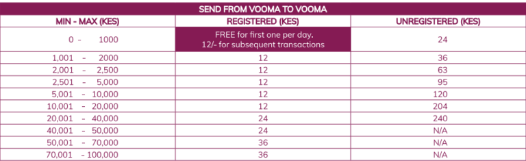 KCB Vooma: Features, Charges, How to Download and Register - JITIMU