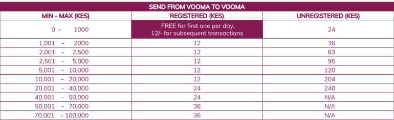 KCB Vooma: Features, Charges, How to Download and Register - JITIMU