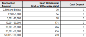 Equity Bank Agent Withdrawal Charges - JITIMU