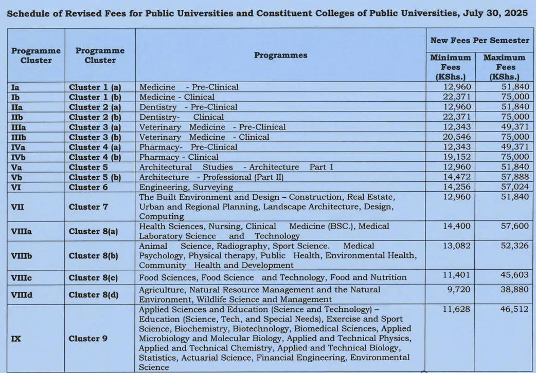 The Revised Public Universities Fees - JITIMU